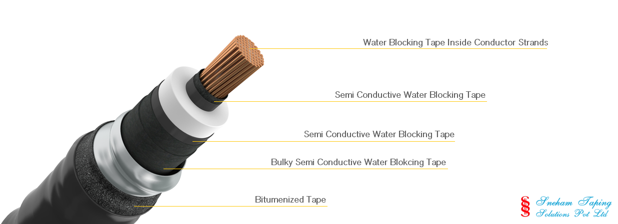 Sneham Taping Solutions Pvt Ltd - Tape Solutions Delivered